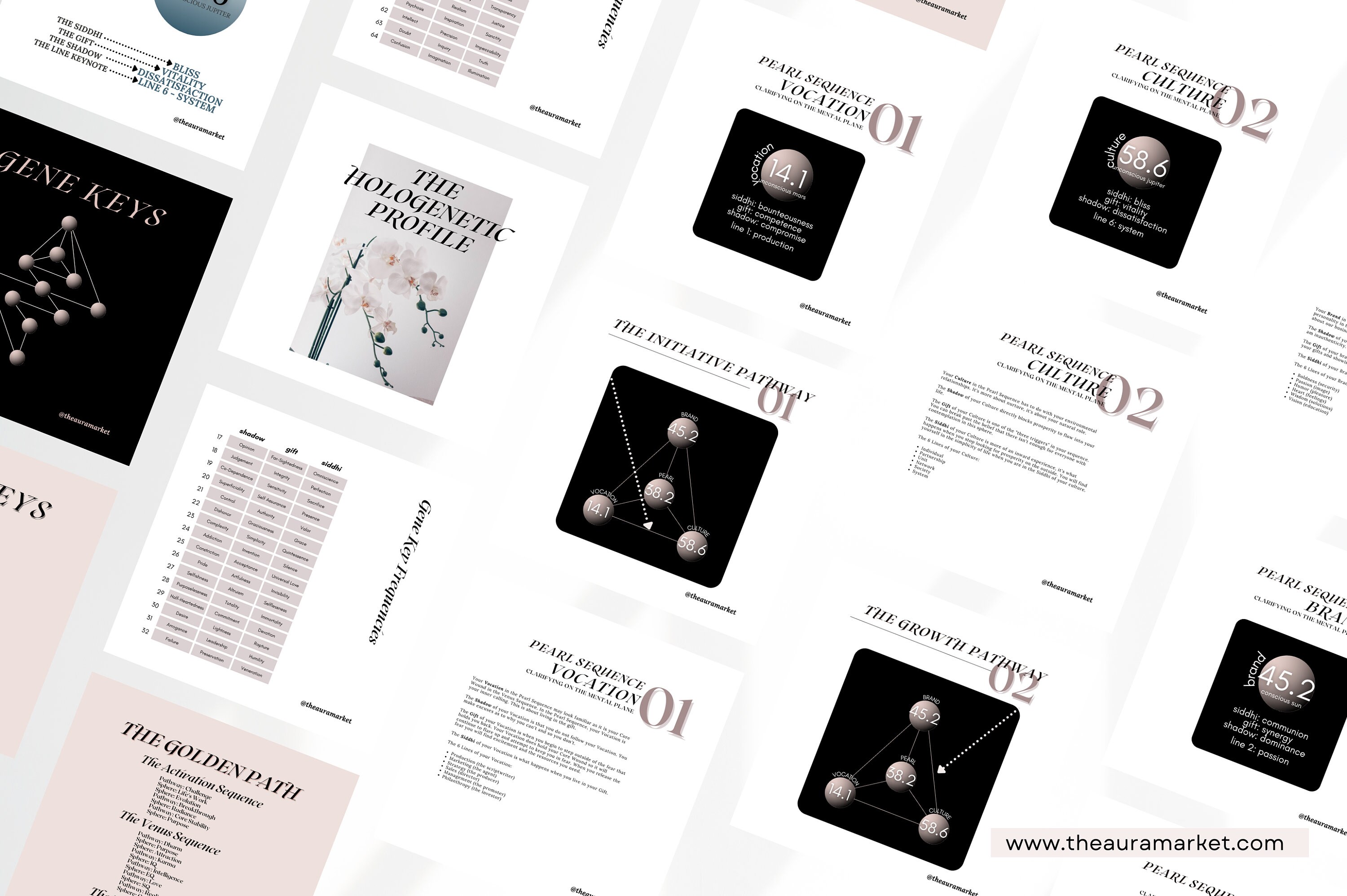 Mini Bundle: Gene Keys IG POSTS Canva Template, Gene Keys Templates ...