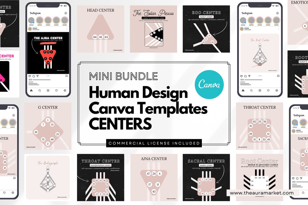 Mini Bundle: Human Design CENTERS Canva Templates, Human Design 9 ...