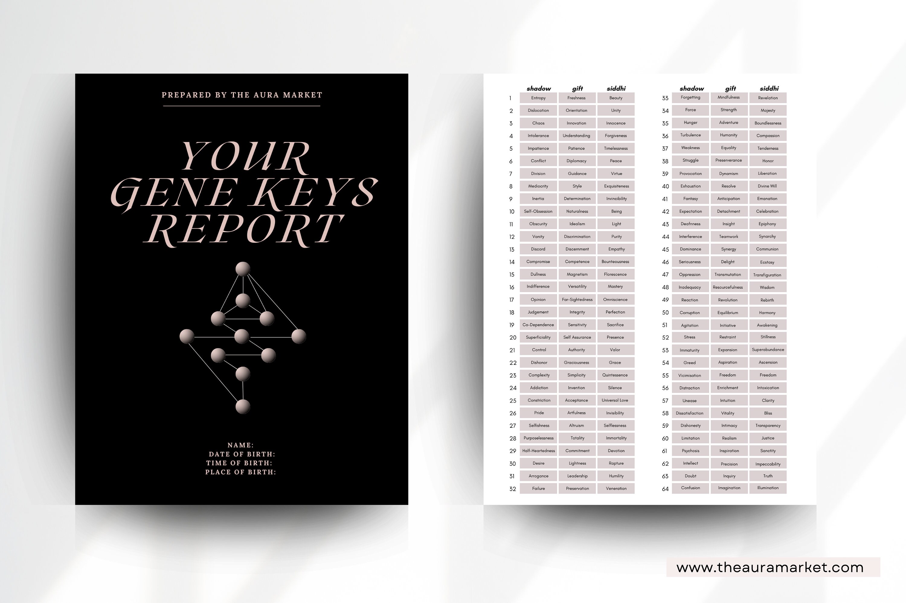 Mini Bundle: Gene Keys Canva REPORT Template, Gene Keys Templates, Gene ...