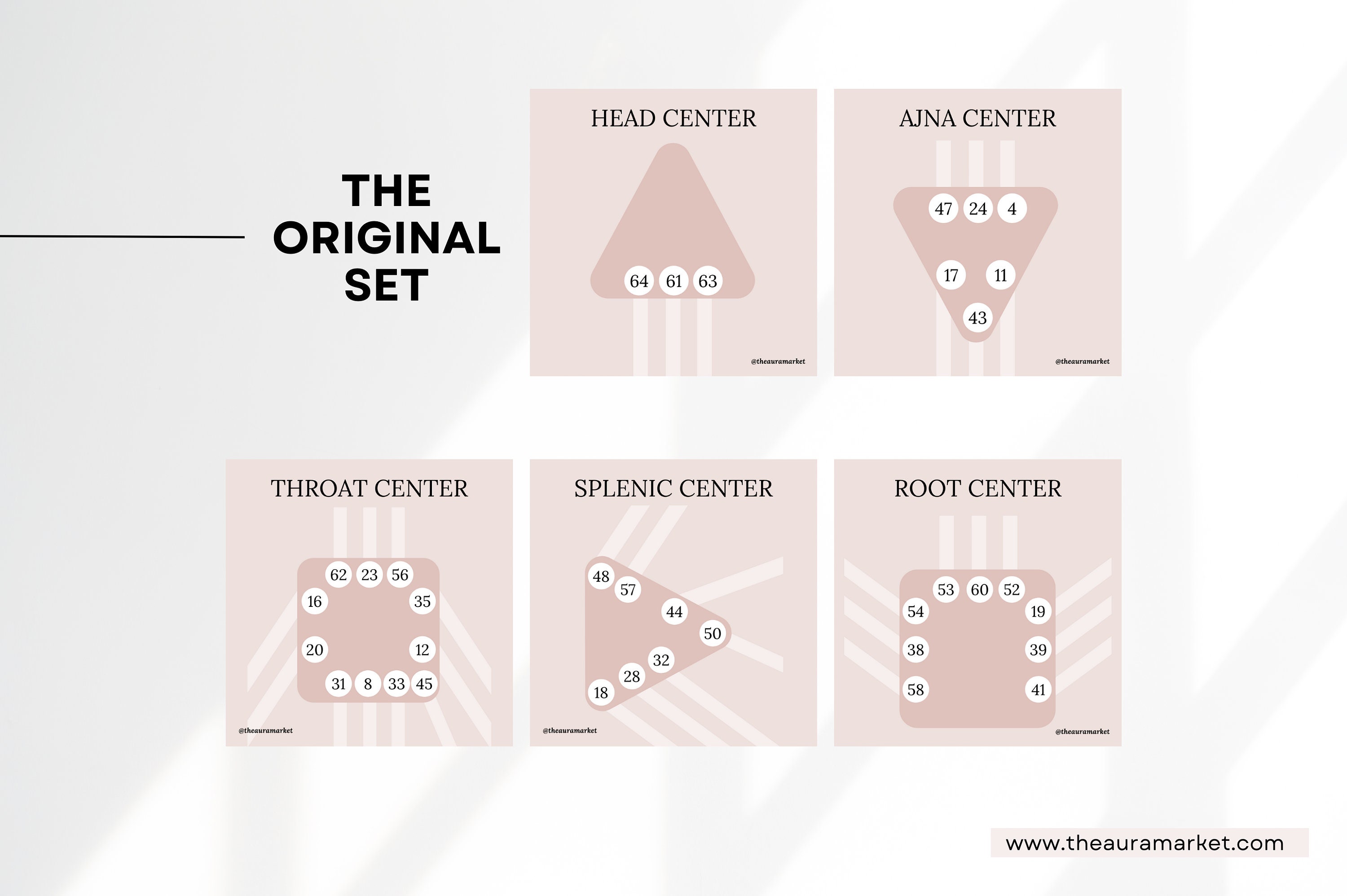 Mini Bundle: Human Design CENTERS Canva Templates, Human Design 9 ...