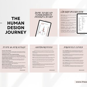 Mini Bundle: Human Design Instagram POSTS Canva Templates, Human Design ...