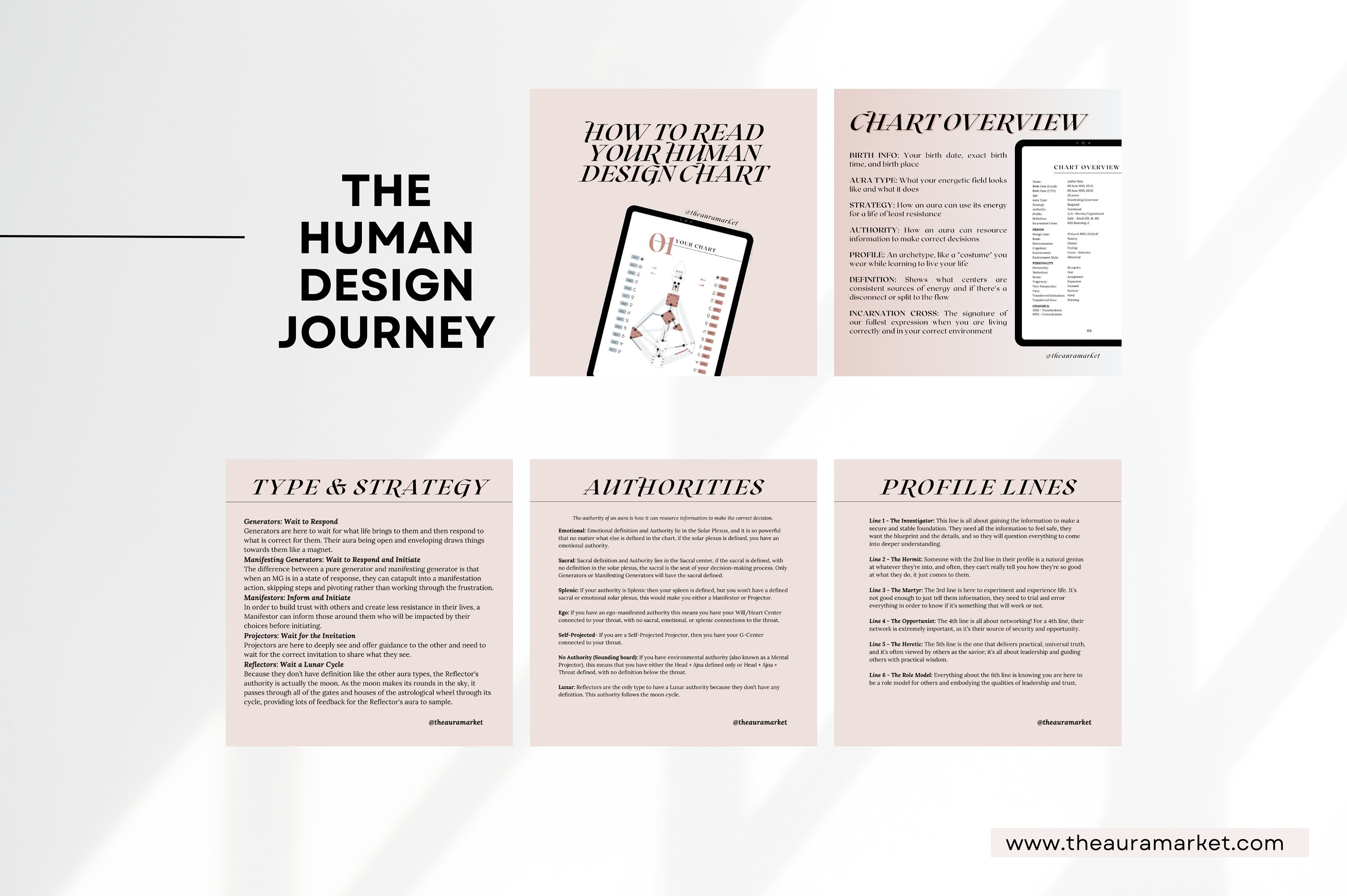 Mini Bundle: Human Design Instagram POSTS Canva Templates, Human Design ...