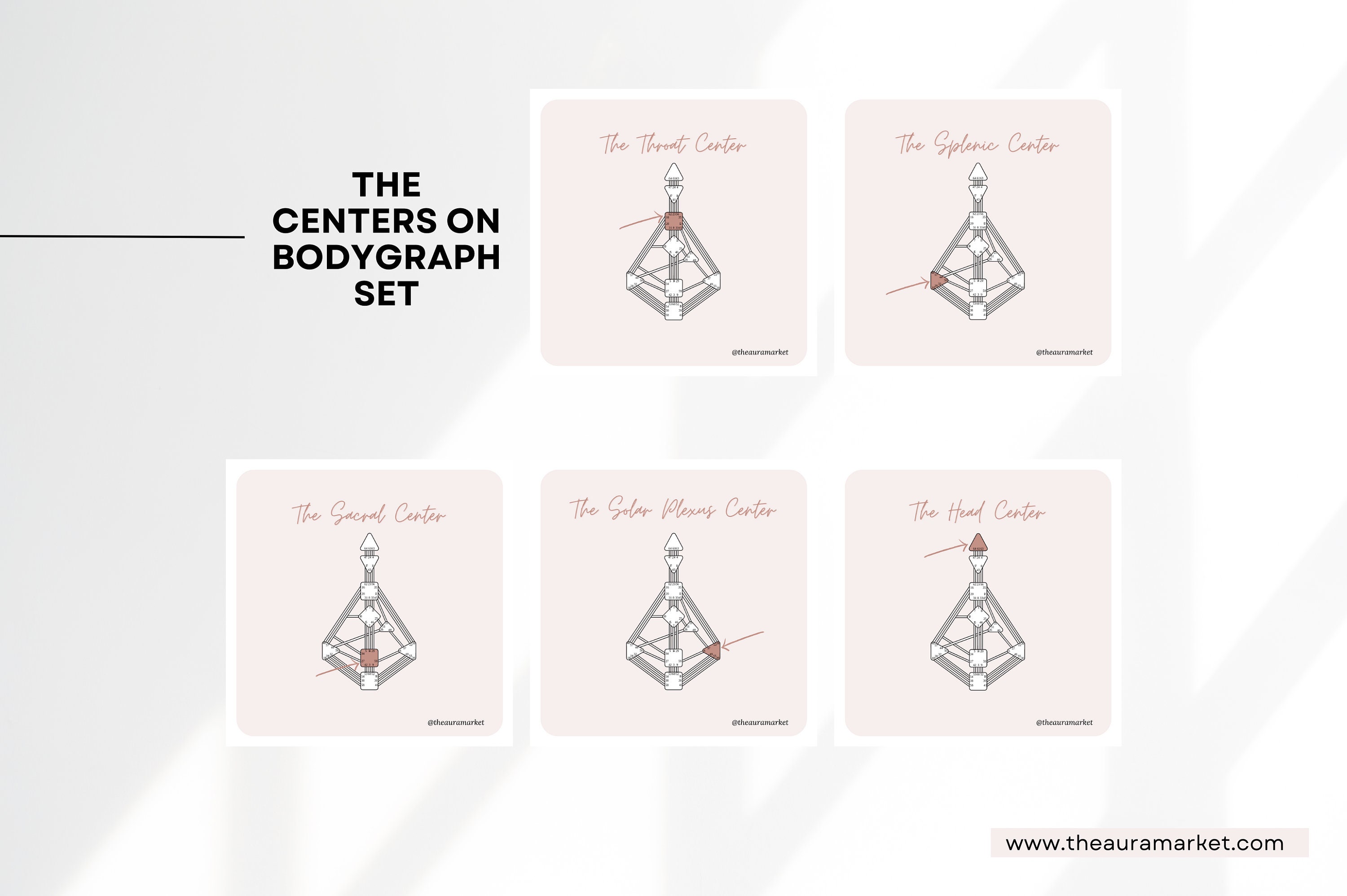 Mini Bundle: Human Design CENTERS Canva Templates, Human Design 9 ...