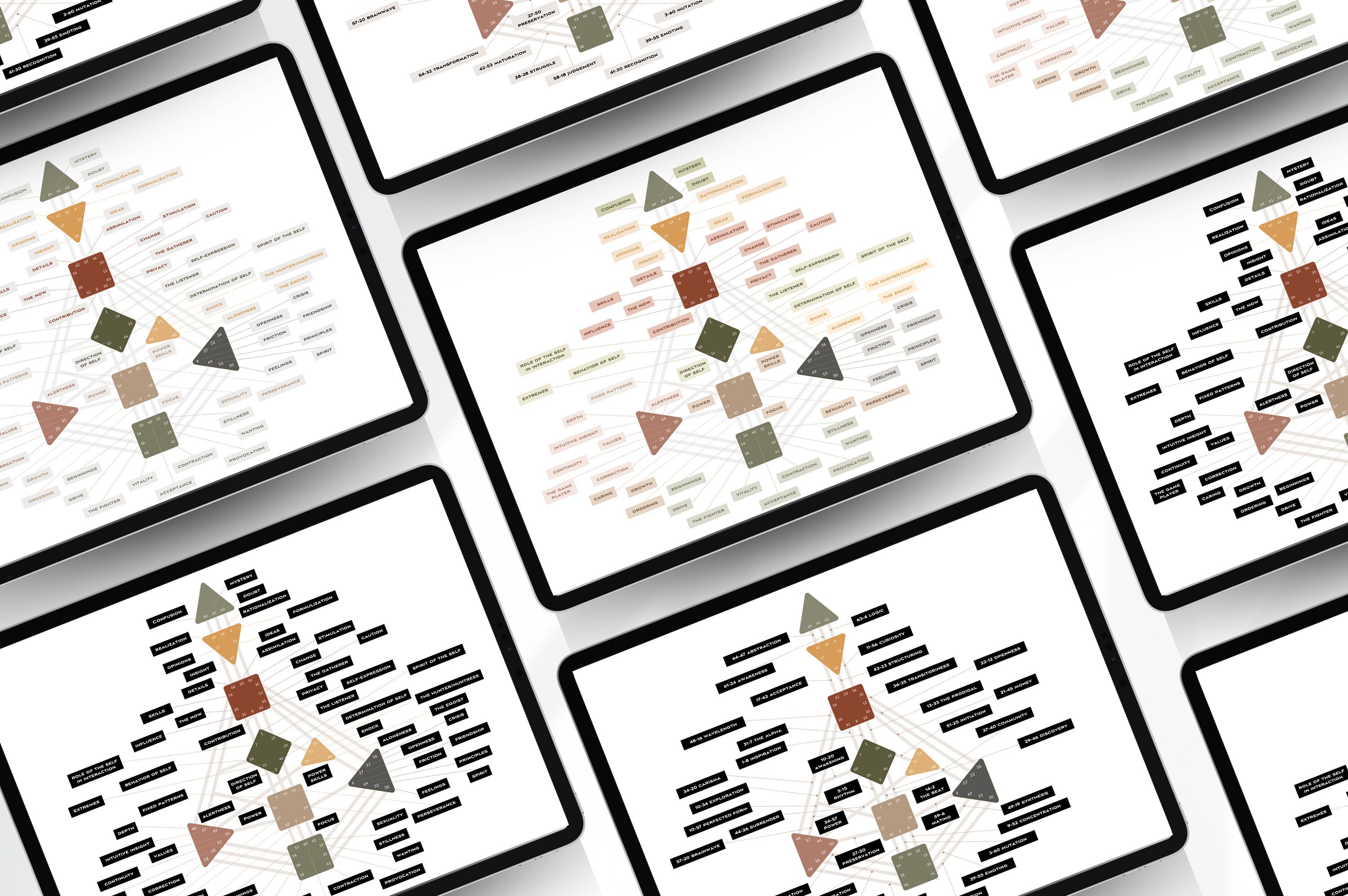 Digital Human Design Bodygraph With Gate/channel Names Bundle for Human ...