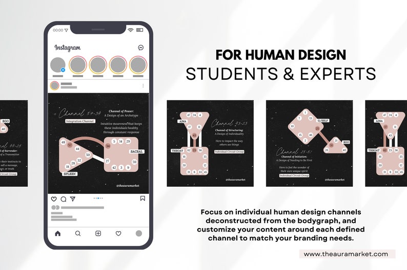 Mini Bundle: Human Design CHANNELS Canva Templates, Human Design 36 ...