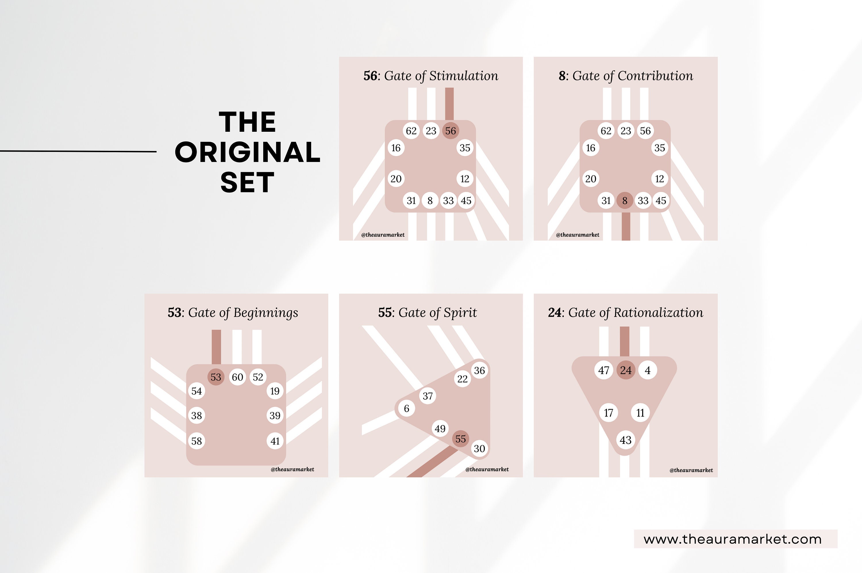 Mini Bundle: Human Design GATES Canva Templates, Human Design 64 Gates ...