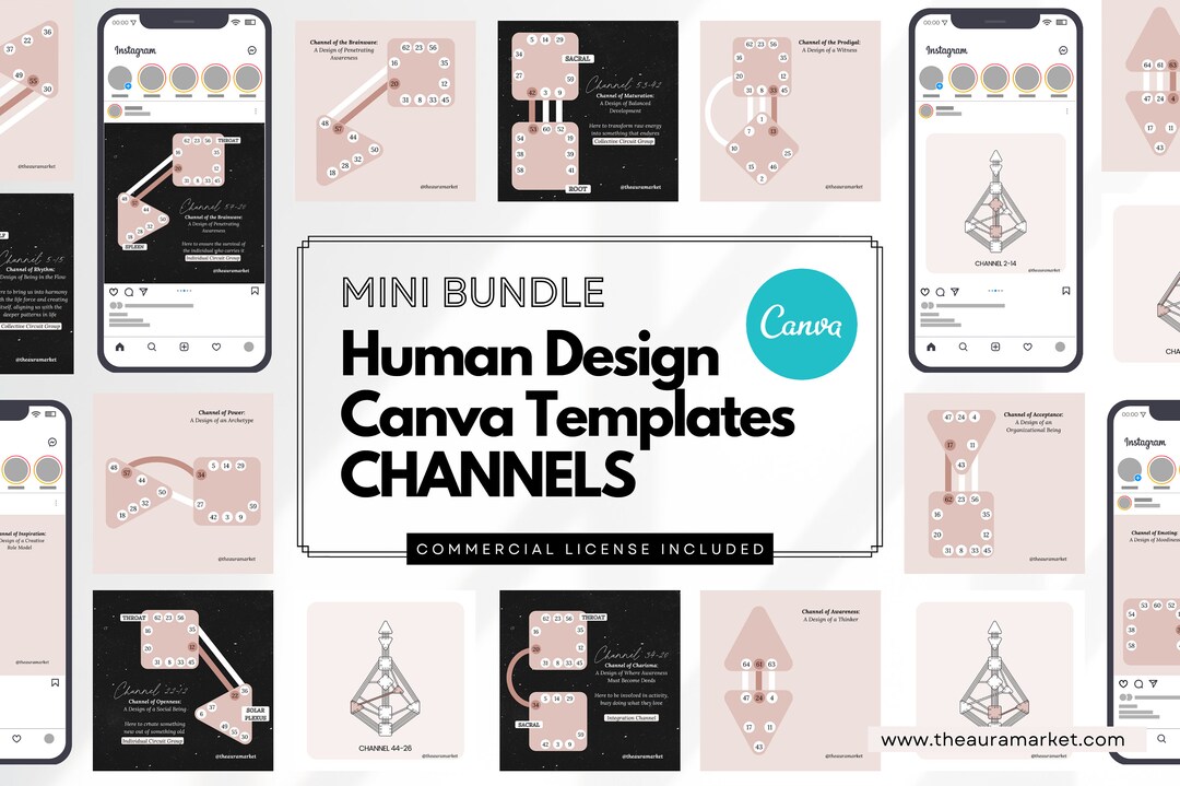 Mini Bundle: Human Design CHANNELS Canva Templates, Human Design 36 ...