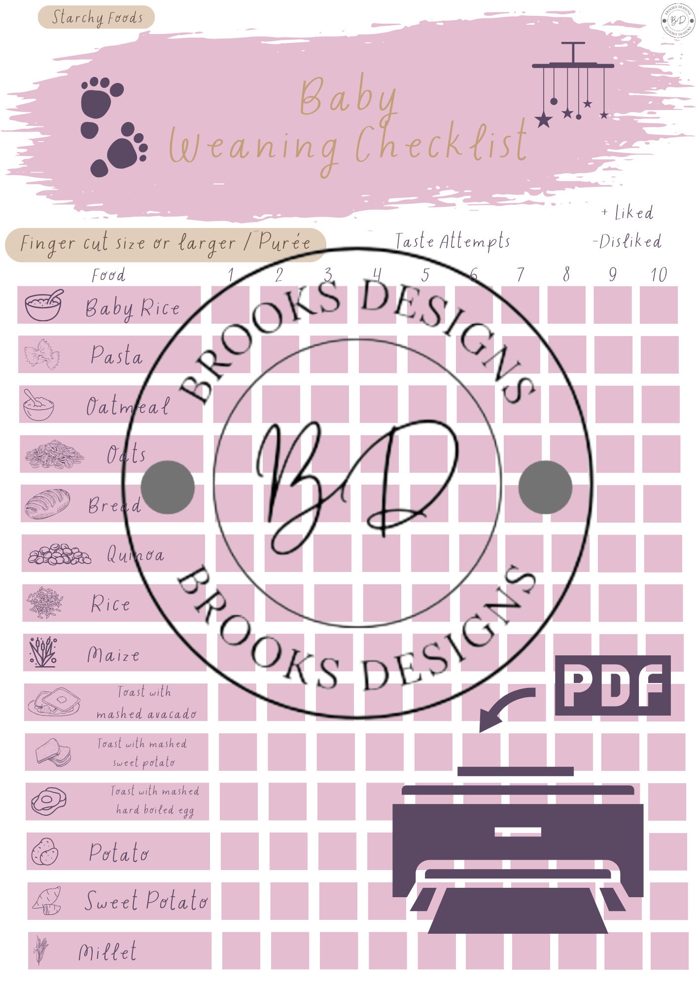 Baby Weaning Checklist, Digital Download, Safe Baby Foods List, 10 ...