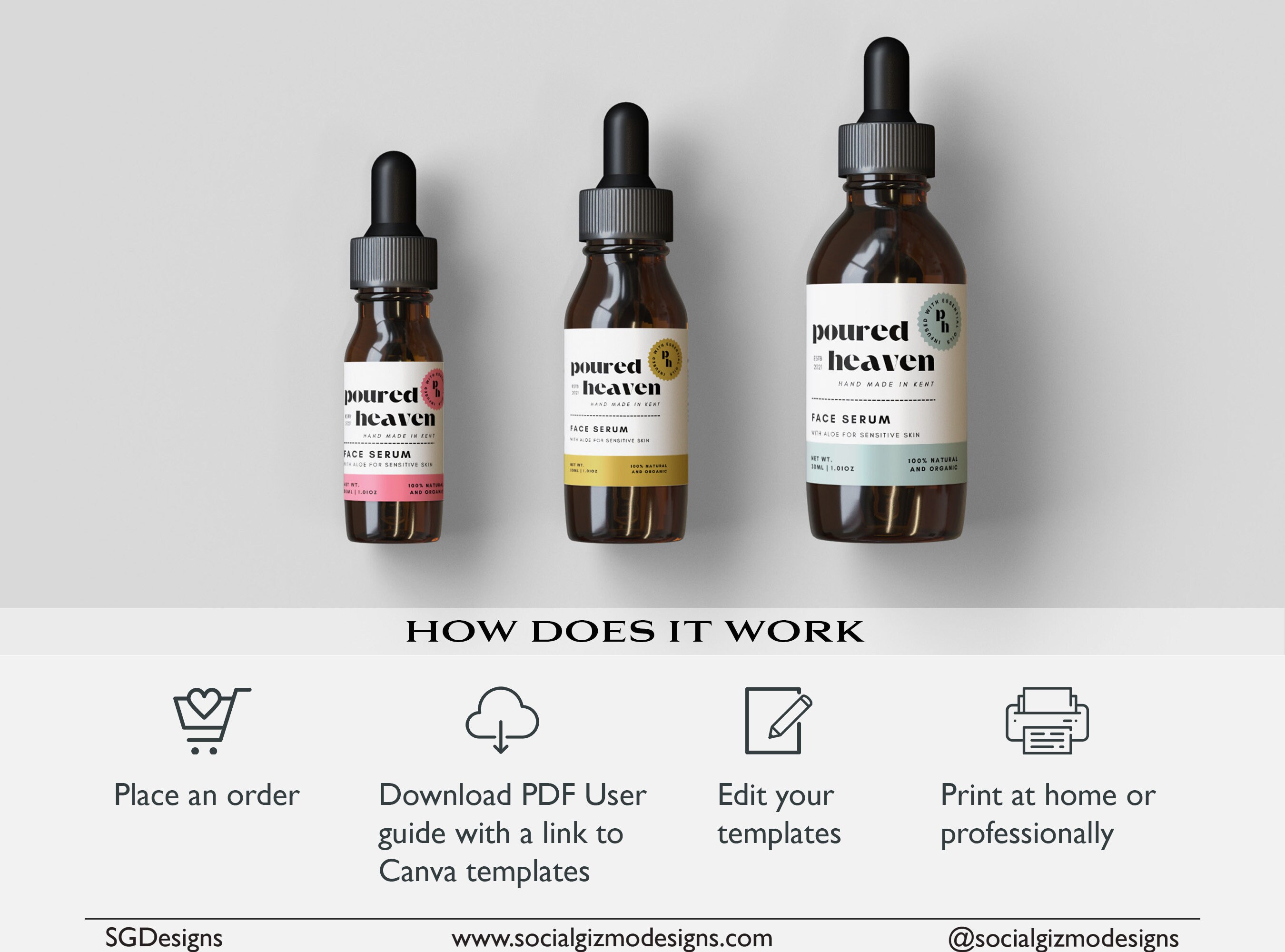 DIY Dropper Label Templates Retro Dropper Label Editable - Etsy UK