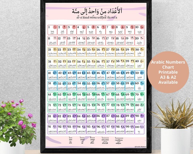 5 Arabic Numbers 1-100 Poster Package Printable - Etsy Canada