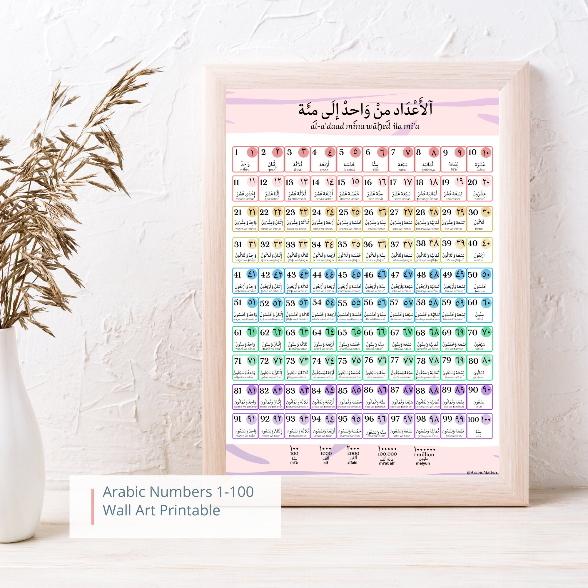 Large Arabic Number Chart 1-100, A2 and A3 Sizes. Unique in Arabic With ...
