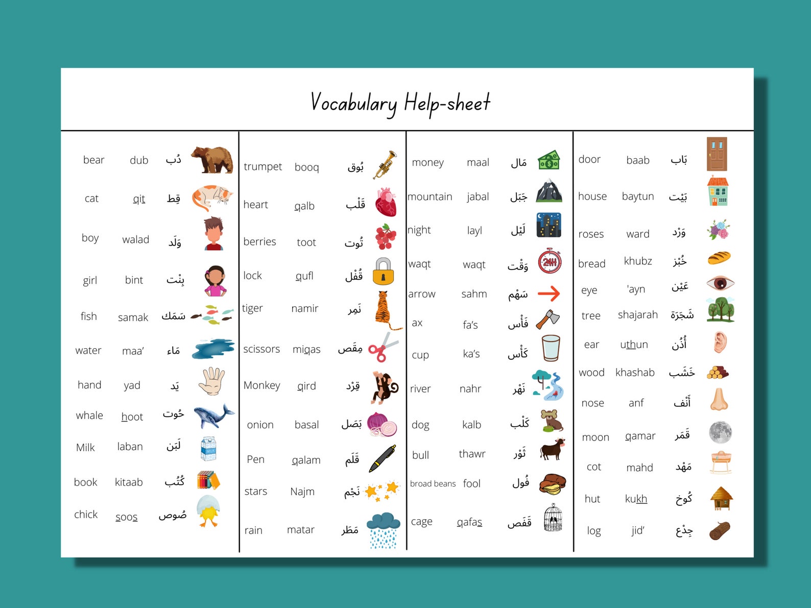 Arabic 3-letter Word Reading Cards: Montessori Vocabulary Practice (PDF ...