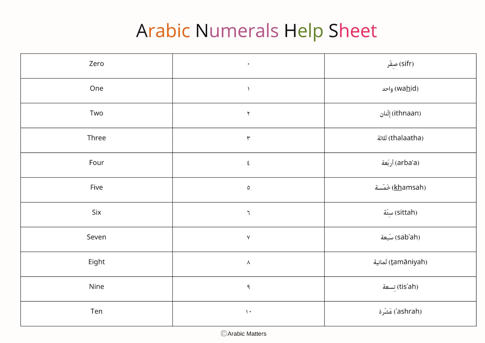 Arabic Number Matching Game, Educational Printable Math Wheel ...