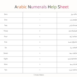 Arabic Number Matching Game, Educational Printable Math Wheel ...