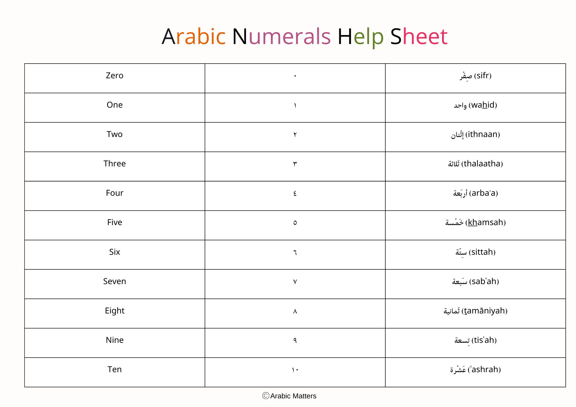 Arabic Number Matching Game, Educational Printable Math Wheel ...