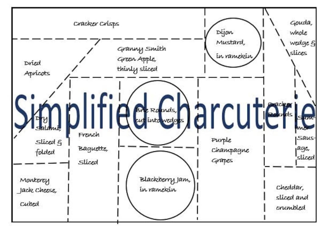 Charcuterie Board List & Layout- Beginner Board - Etsy