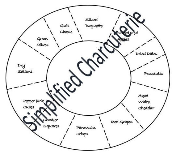 Charcuterie Board List & Layout Tis the Season Board - Etsy