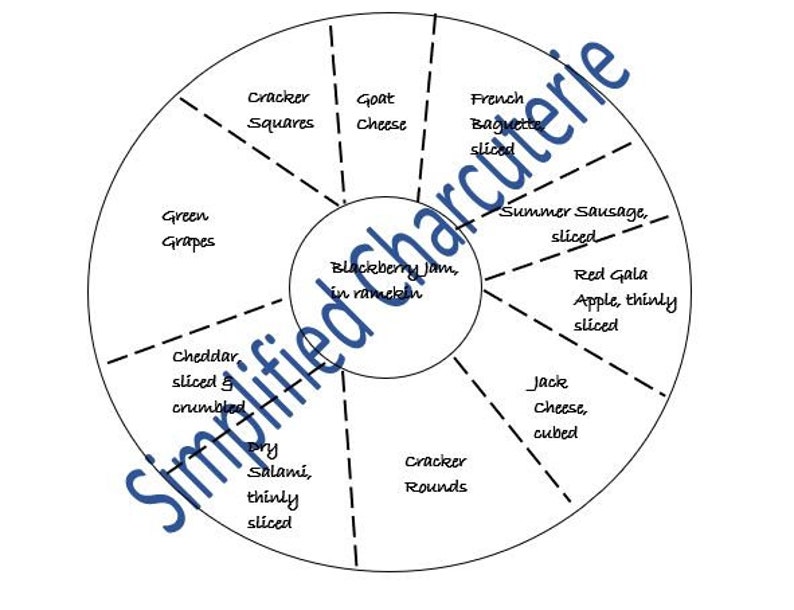 Charcuterie Board List & Layout- Round Table Board - Etsy