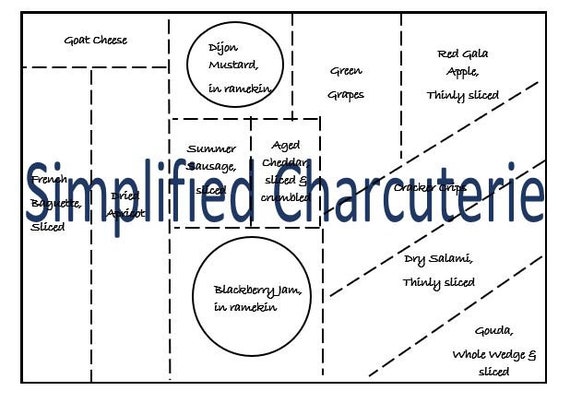 Charcuterie Board List & Layout Favorites Board | Etsy