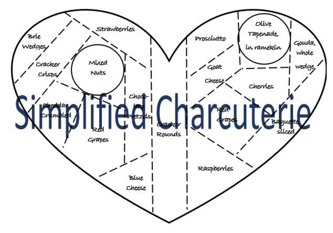 Charcuterie Board List & Layout- Be Mine Board - Etsy