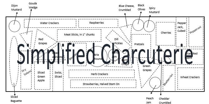 Graze Table Charcuterie Board Shopping List & Layout - Etsy