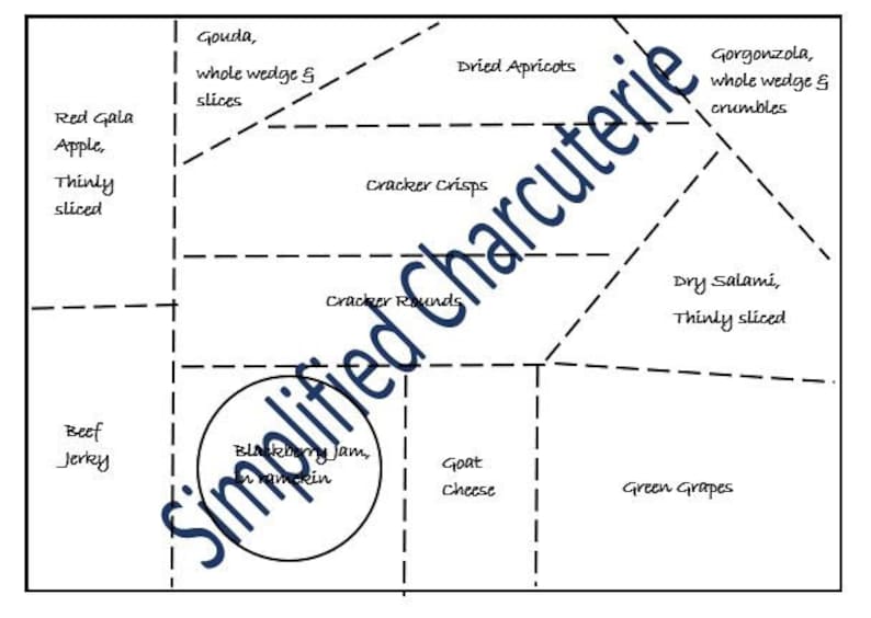 Charcuterie Board List & Layout- 3G Board - Etsy
