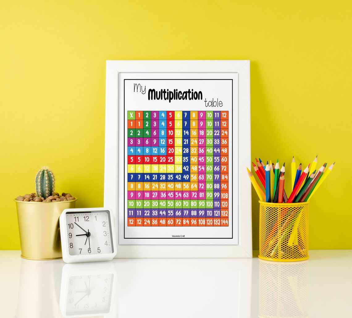 Printable Multiplication Chart 12 X 12, Multiplication Pocket Chart ...