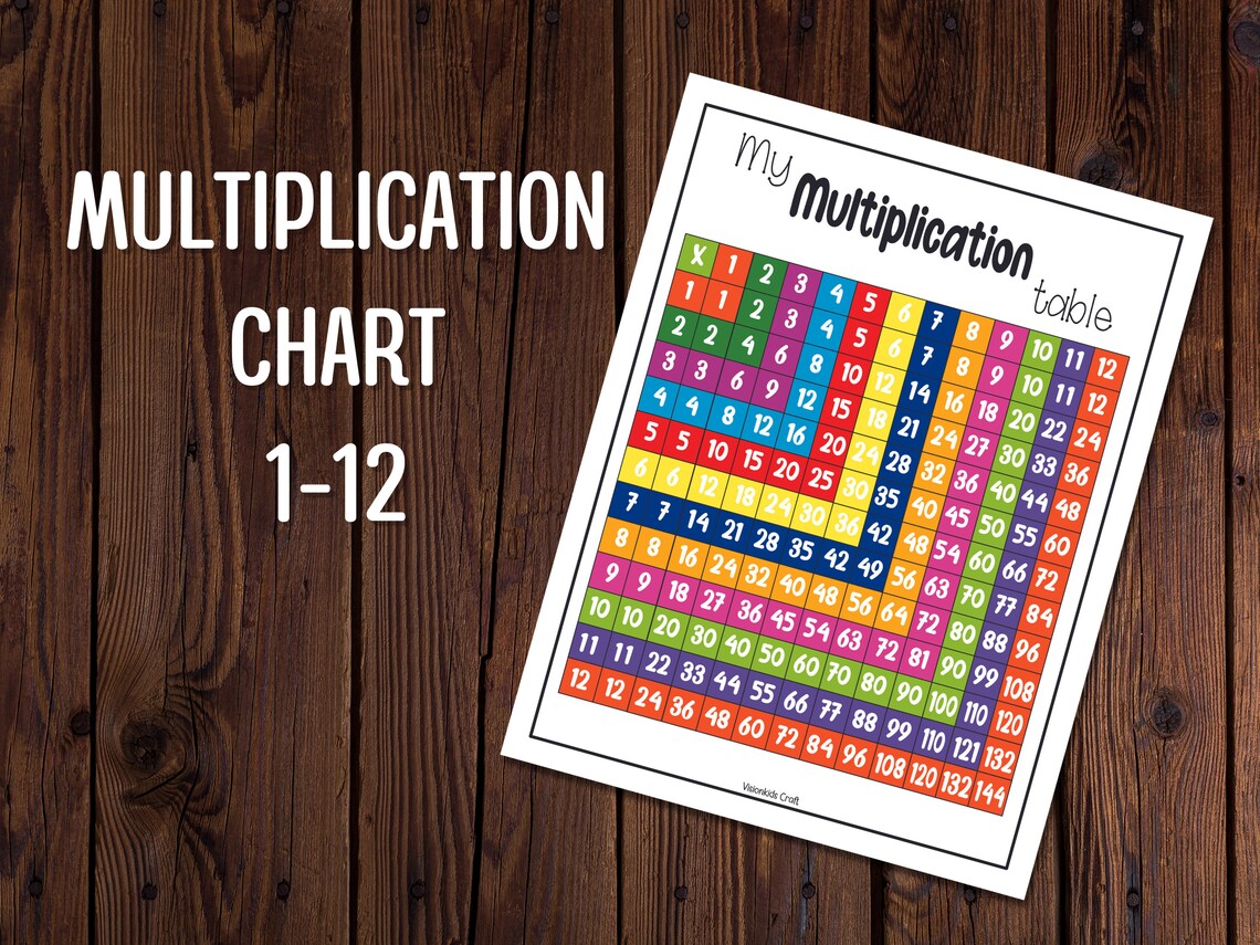 Printable Multiplication Chart 12 X 12, Multiplication Pocket Chart ...