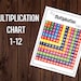 Printable Multiplication Chart 12 X 12, Multiplication Pocket Chart ...
