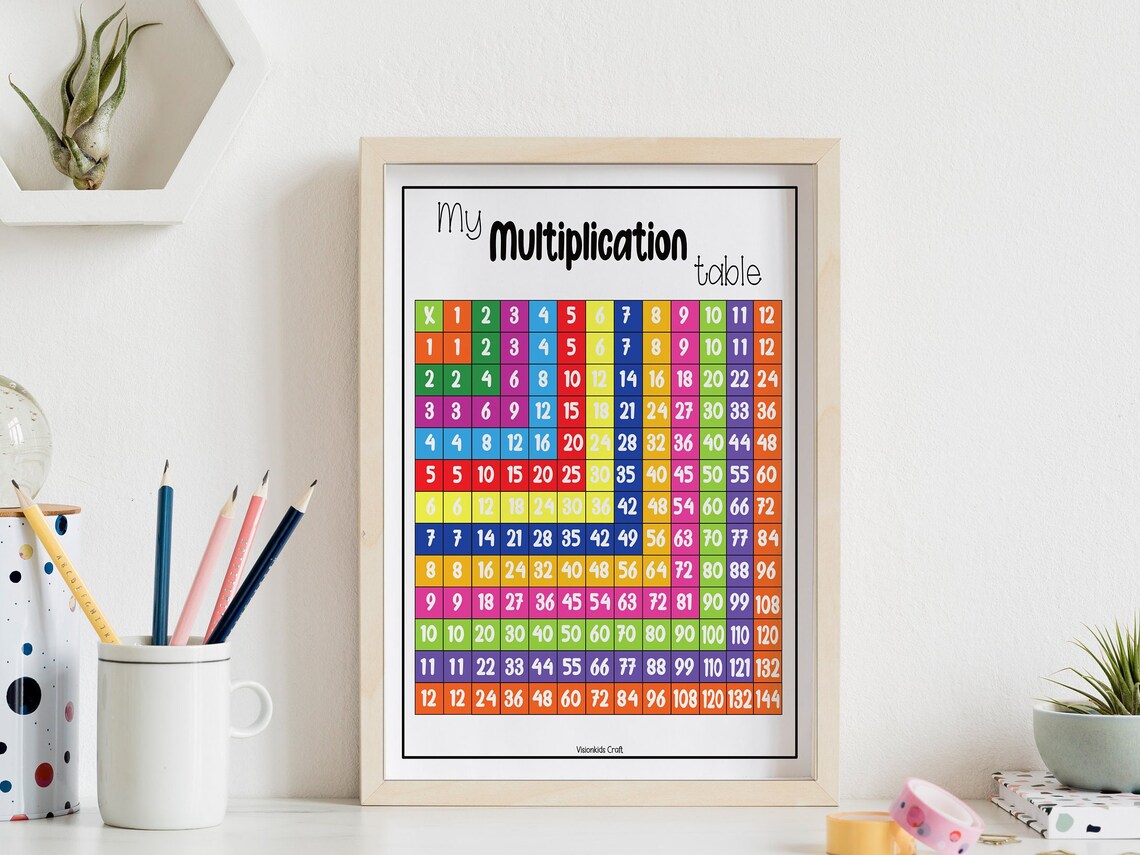 Printable Multiplication Chart 12 X 12, Multiplication Pocket Chart ...