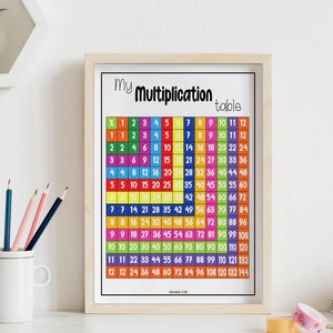 Printable Multiplication Chart 12 X 12, Multiplication Pocket Chart ...