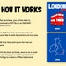 London Travel Photo Book Cover Template: DIY Coffee Table Album ...