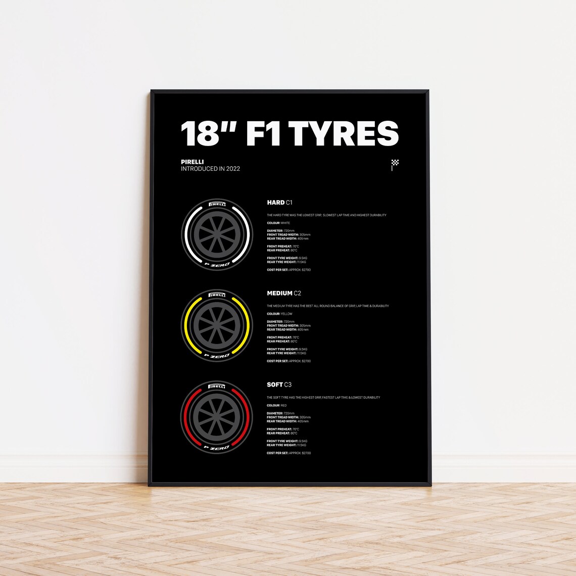 18 F1 Tyres Print Formula 1 Poster F1 Gift F1 Wall - Etsy