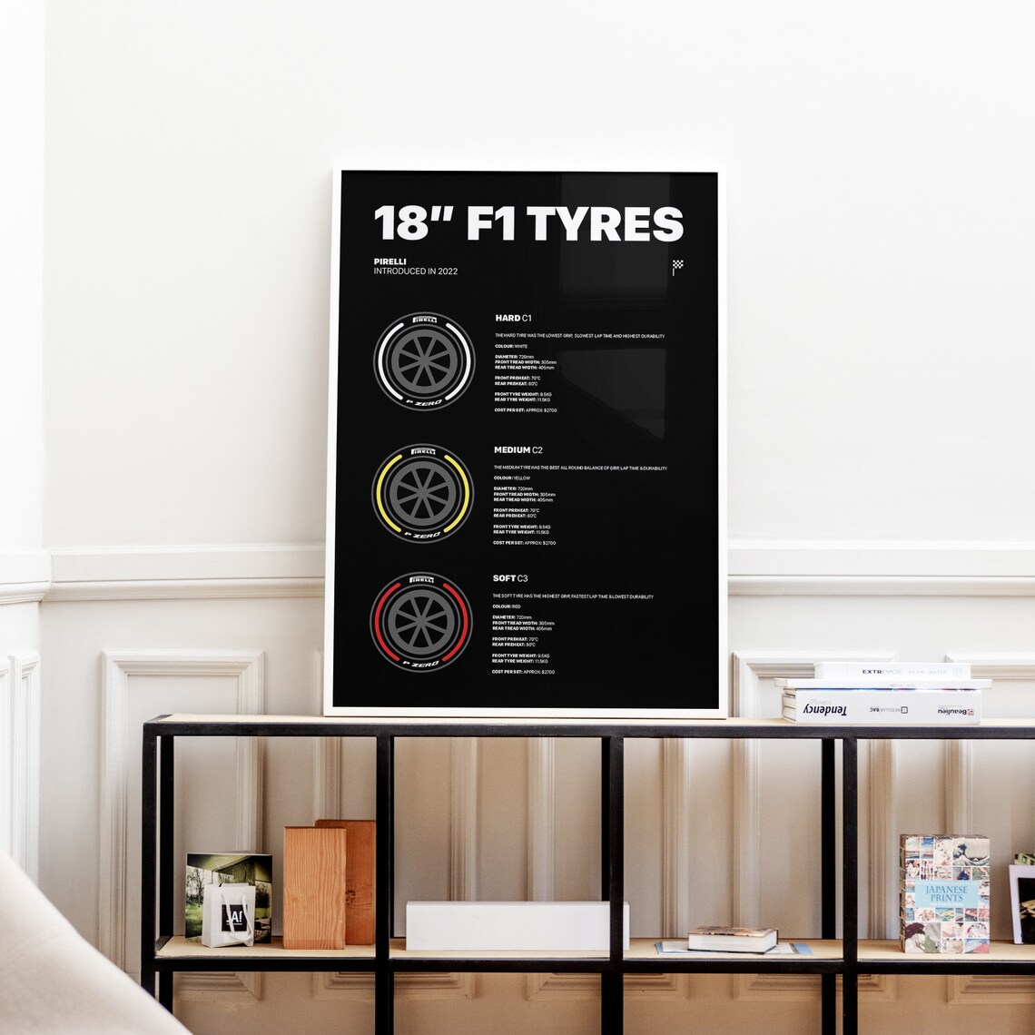 18 F1 Tyres Print Formula 1 Poster F1 Gift F1 Wall - Etsy