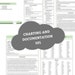 Child Life Specialist Charting and Documentation 101 Study Guide | 5 ...