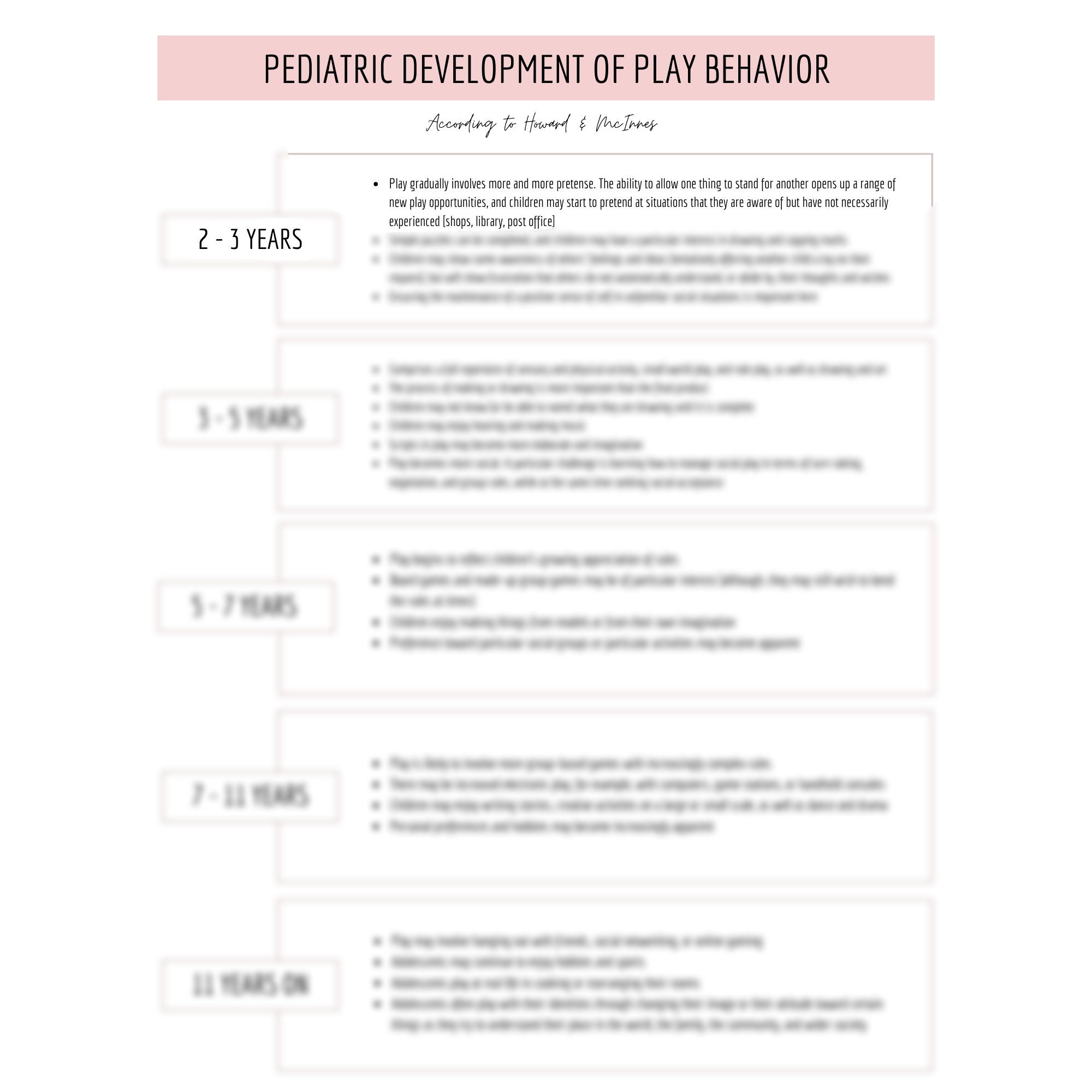 Pediatric Play Theory and Development of Play Behavior Study Guide 5 ...
