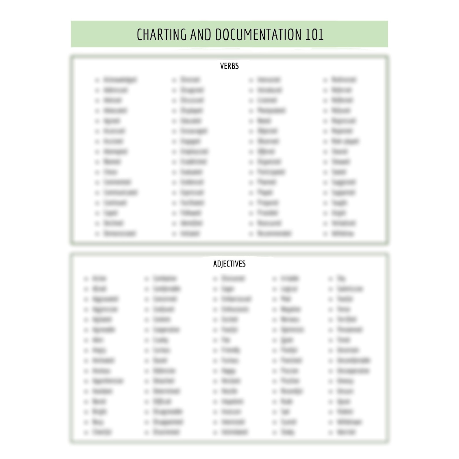 Child Life Specialist Charting and Documentation 101 Study Guide | 5 ...