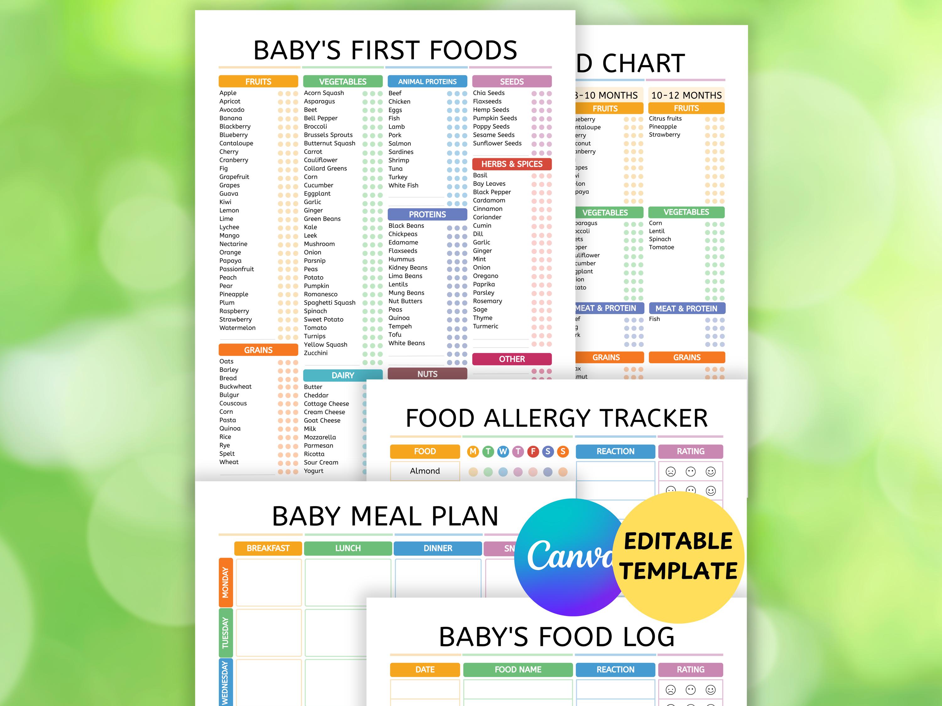 Baby Meal Planner, Baby Food Tracker, Printable Weaning Chart, Baby ...