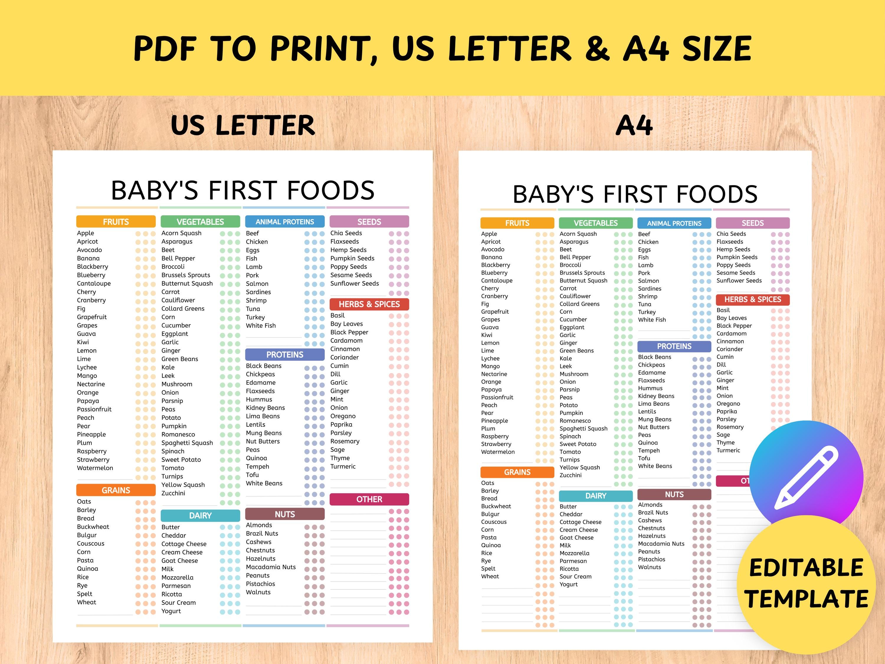 Baby Meal Planner, Baby Food Tracker, Printable Weaning Chart, Baby ...