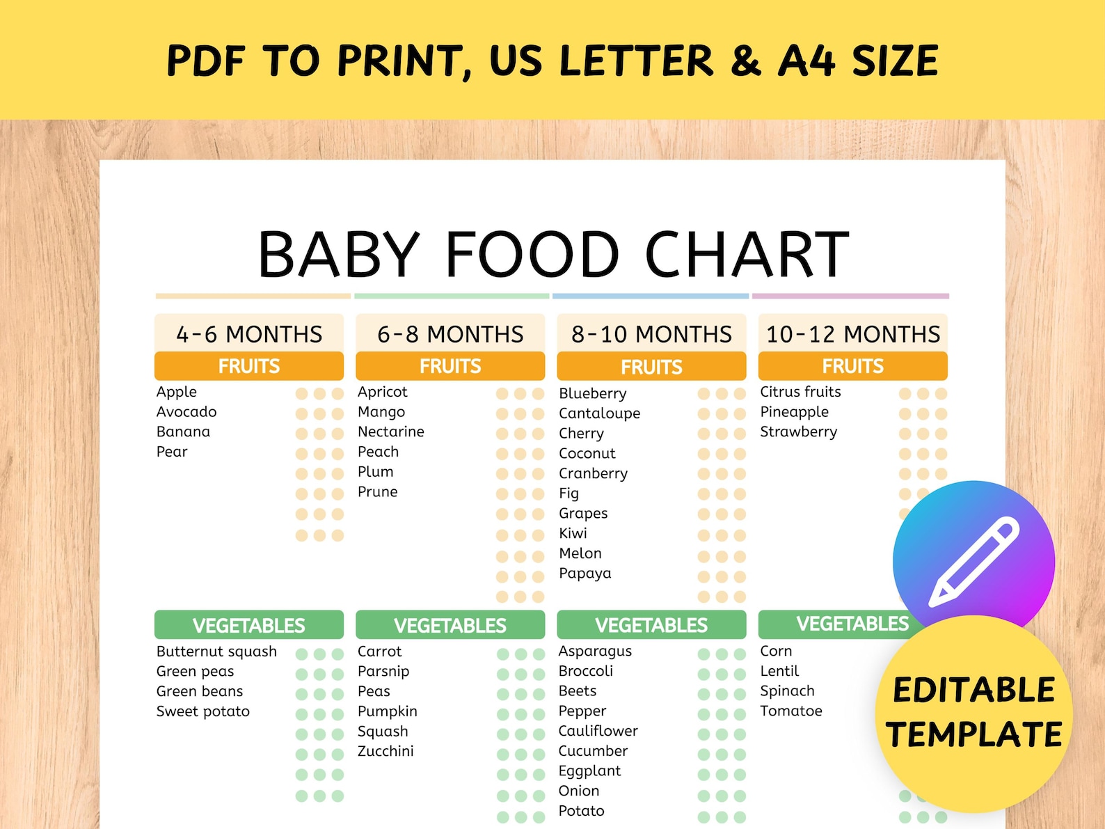 Baby Meal Planner, Baby Food Tracker, Printable Weaning Chart, Baby ...