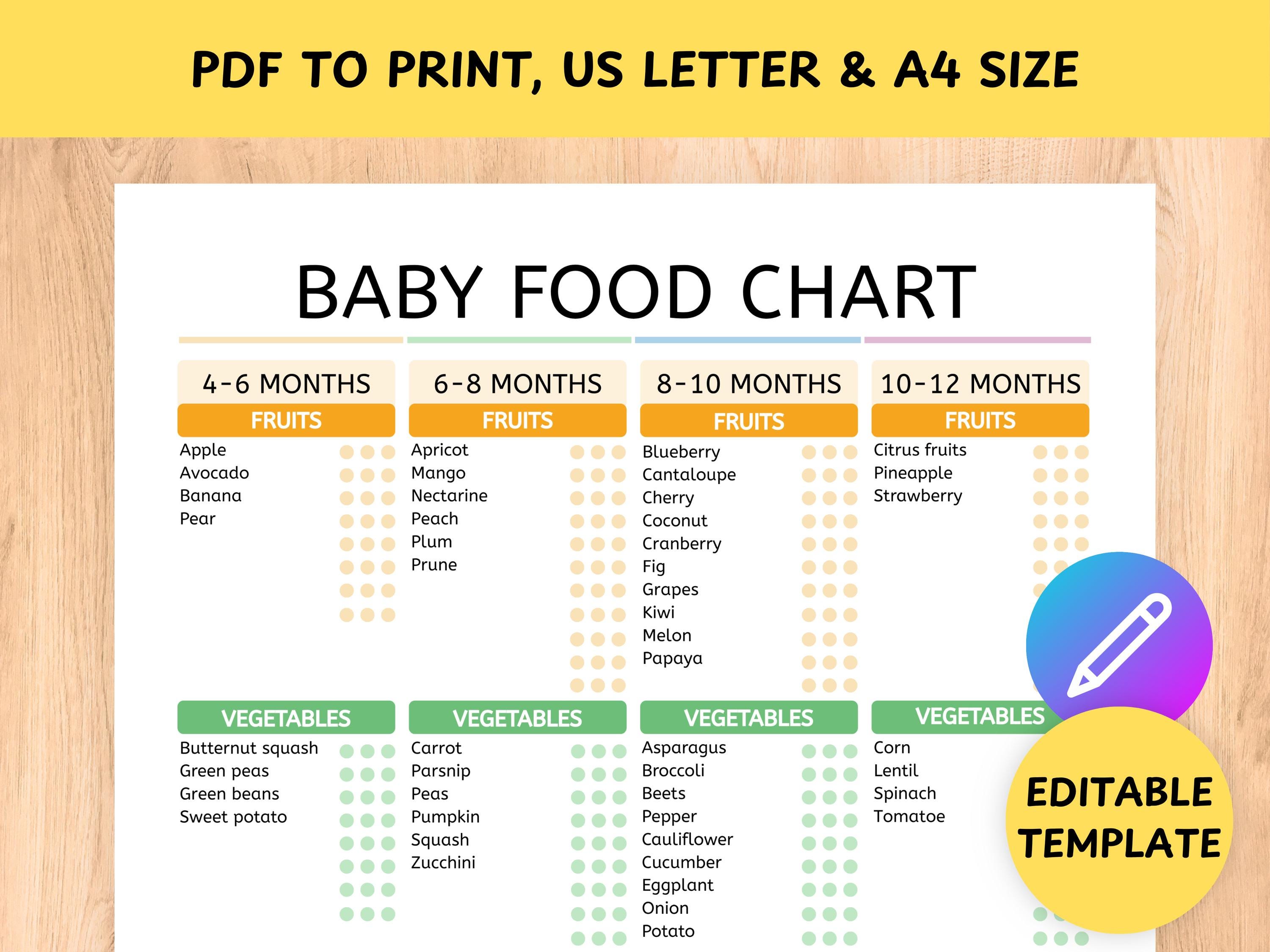 Baby Meal Planner, Baby Food Tracker, Printable Weaning Chart, Baby ...
