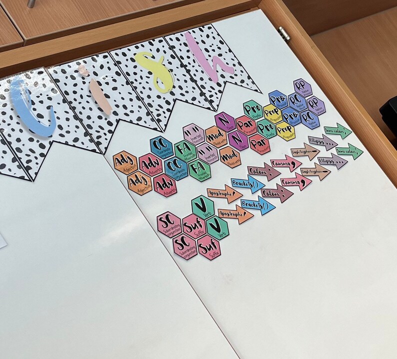 SPAG Display Codes Grammar Punctuation Writing Display - Etsy