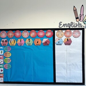 Circle, Boho, Neutral Grammar Posters With Explanations and Examples ...