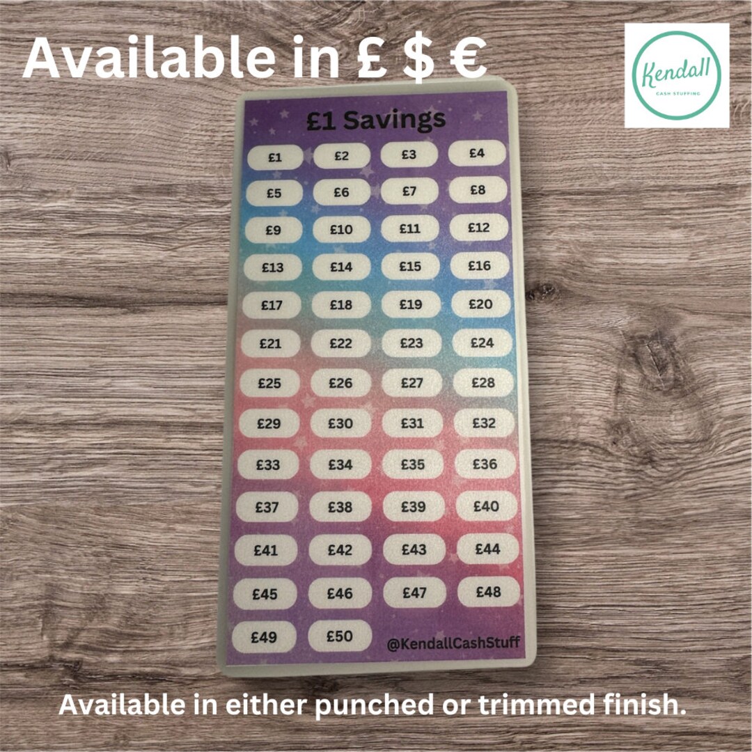 Mini Pound Coin Savings Tracker, Cash Savings Template, Challenge for ...