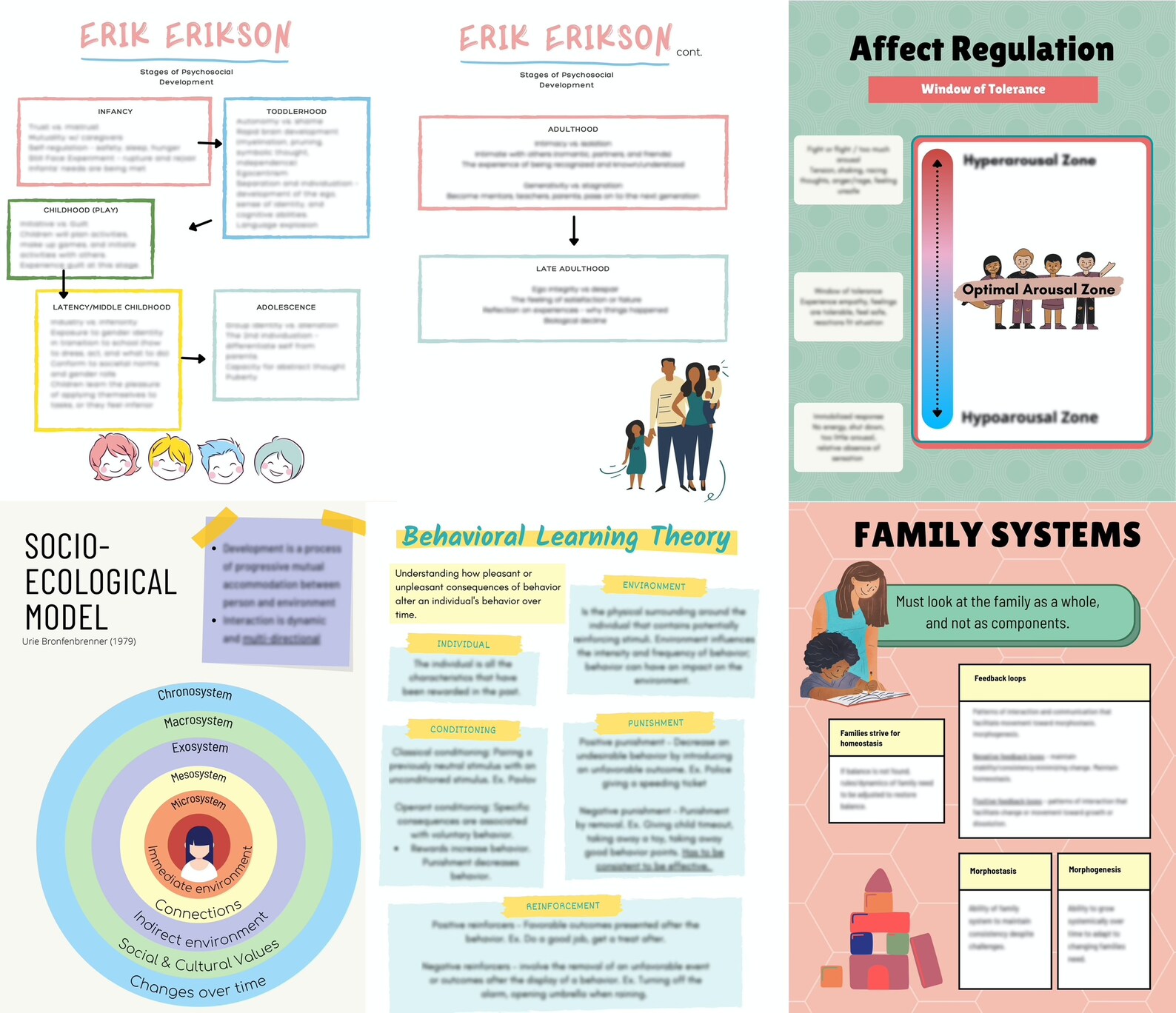 Psychodynamic Counseling Theories Study Guide - Master of Social Work ...