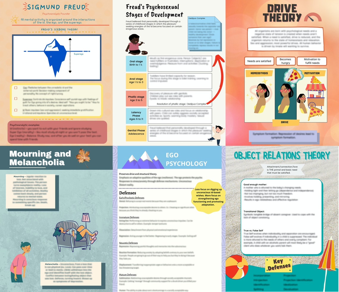 Psychodynamic Counseling Theories Study Guide - Master of Social Work ...