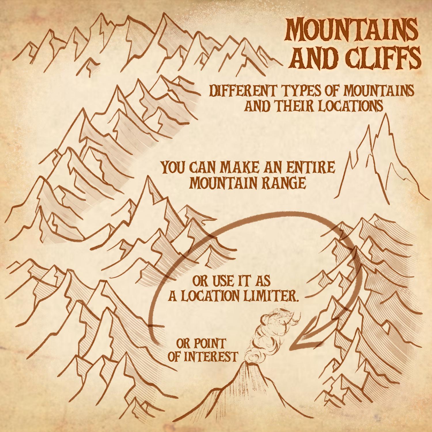 Fantasy Map Brush Pack for Procreate: 45+ Brushes for Cartography Maps ...