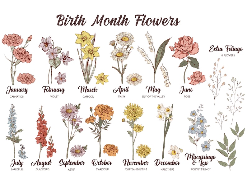 Custom Birth Month Flowers First Mom Now Grandma Garden Poster Print ...