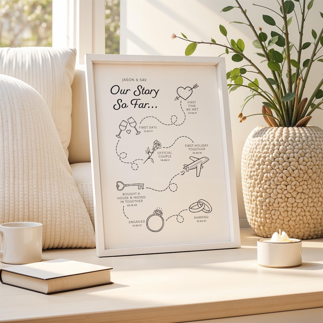 Custom Milestone Relationship Timeline Print, Anniversary Gift, Gift ...