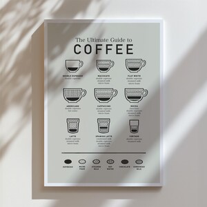 French Cafe Coffee Guide Print, Retro Drink Poster, Latte Coffee Lover ...